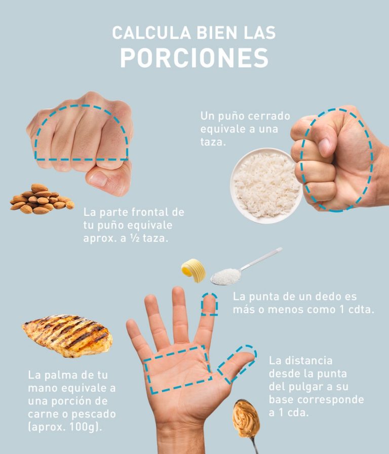 Cuanto Es 100 Gramos De Pollo Diario Acoru a
