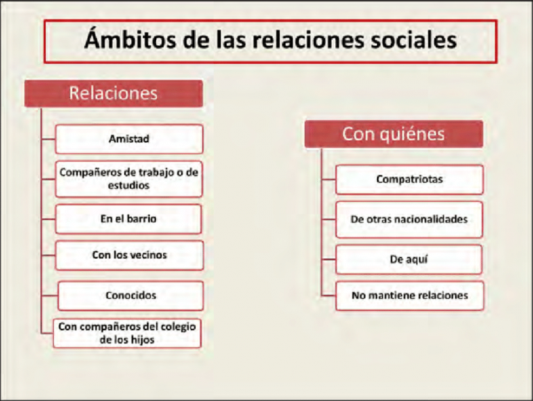 Que son las relaciones sociales - Diario Acoruña