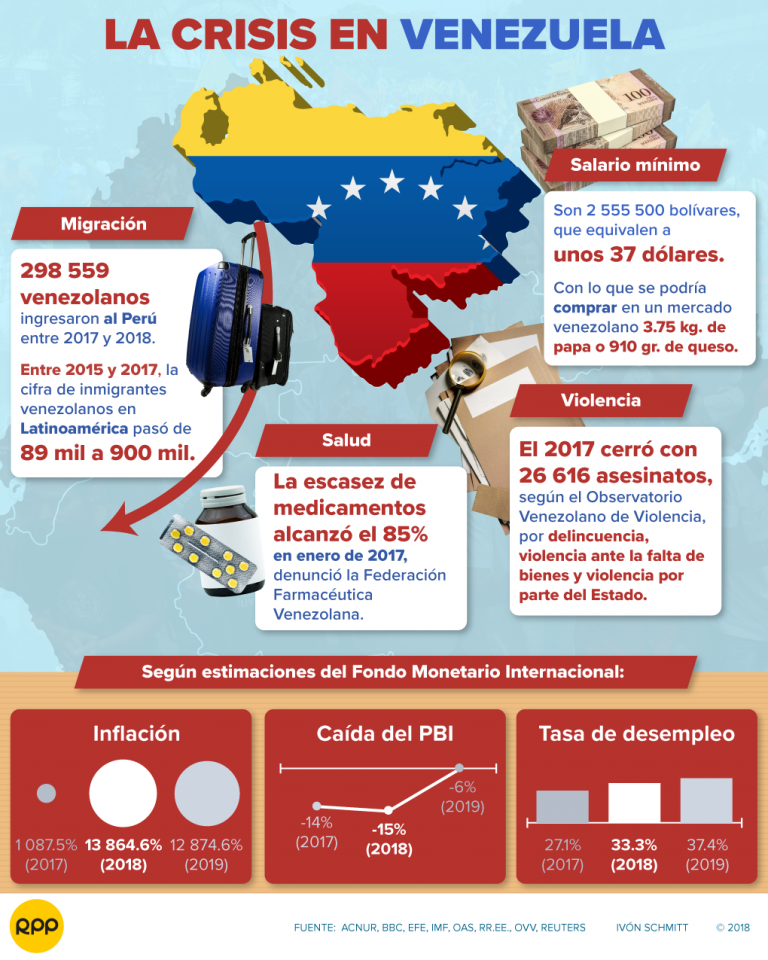Historia de la crisis de venezuela - Diario Acoruña